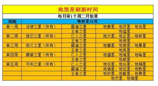 地煞星玩法介绍图标