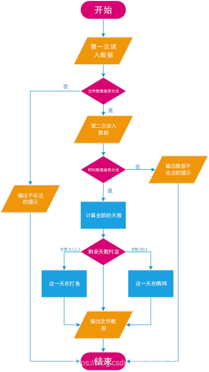 csdn第一次怎么写博客截图