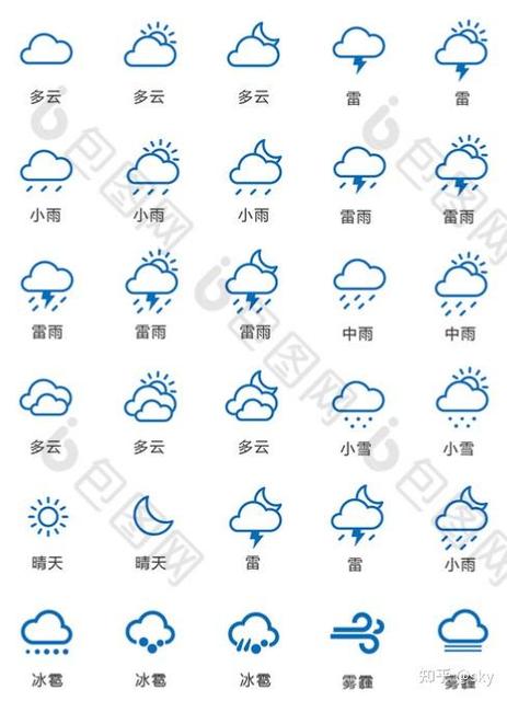 两个云朵代表什么天气图标