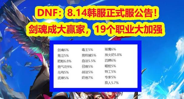 DNF韩服八个区名字图标