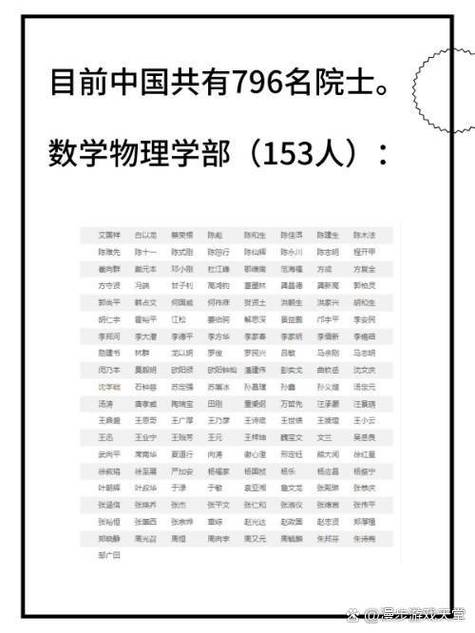 中国现有多少院士图标