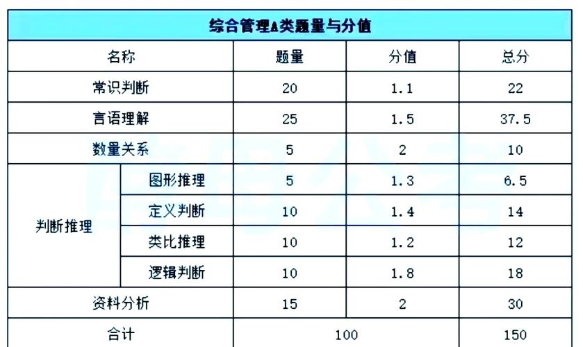 A类B类C类区别事业图标