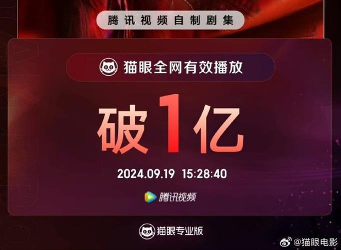 猫眼专业版网页版实时播放量截图