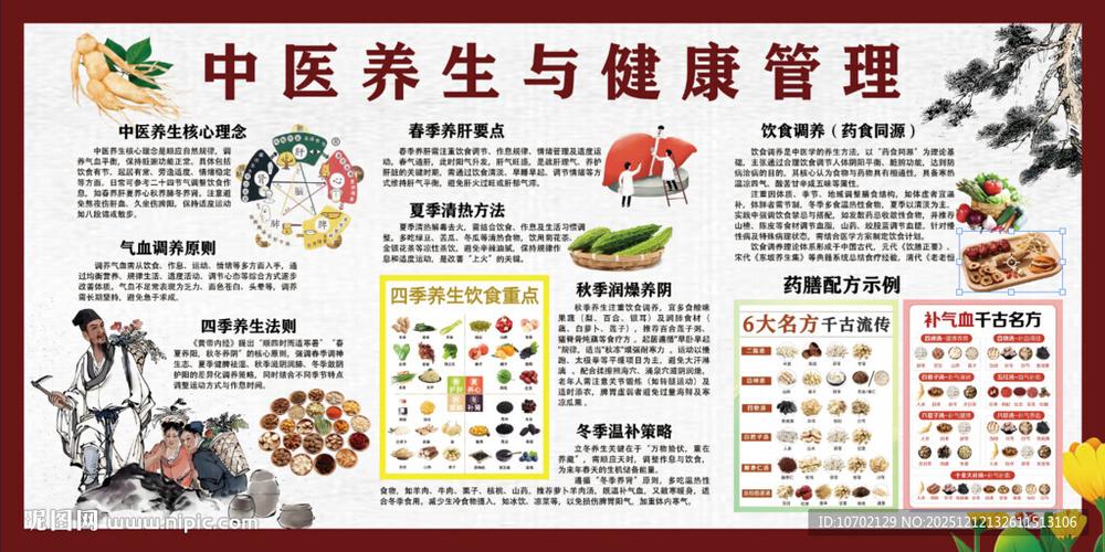 中医养生健康知识图标