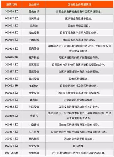 区块链最好的上市公司截图