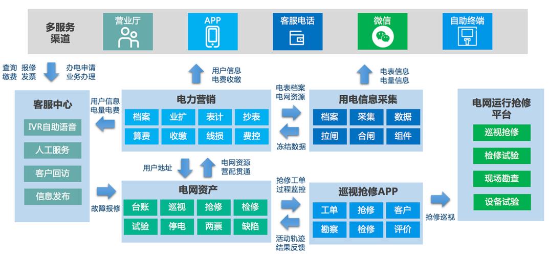 售电公司怎么找客户图标