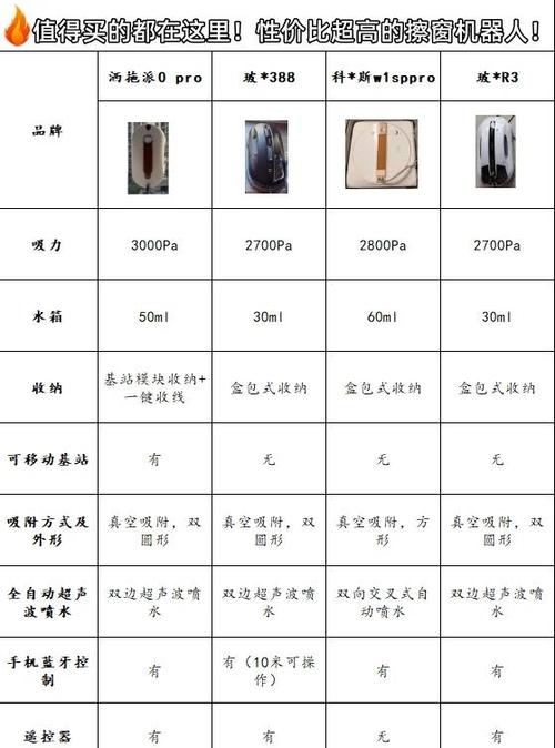 买机器人多少钱截图