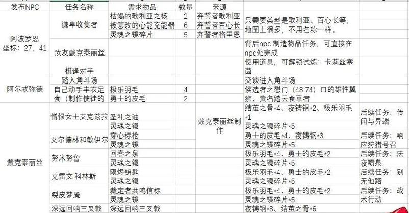 圣所问题攻略图标