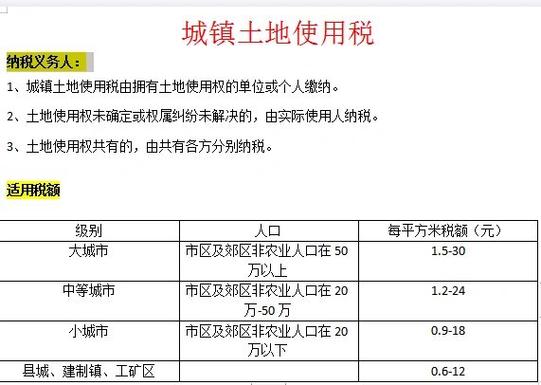 土地使用权限包括哪些
