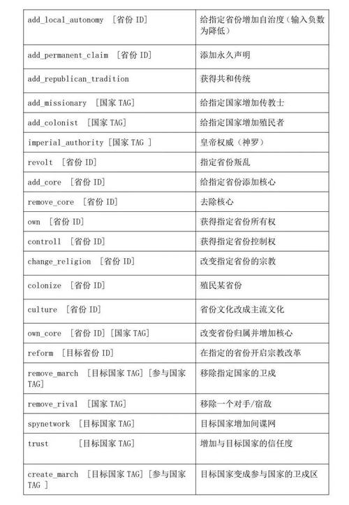 欧陆风云4作弊码秘籍指令汇总一览