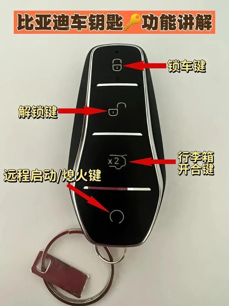 用车钥匙锁车门锁不上是什么原因图标