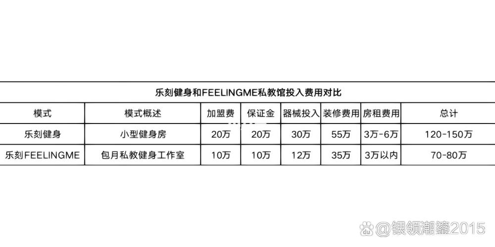 乐刻健身加盟费图标