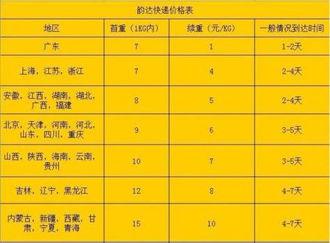 加盟韵达快递超市加盟费要多少截图
