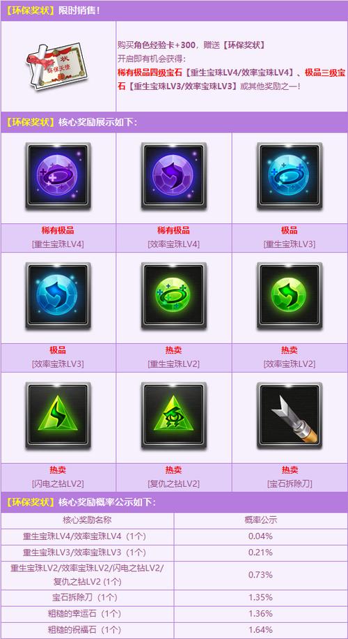 QQ飞车宝石攻略图标