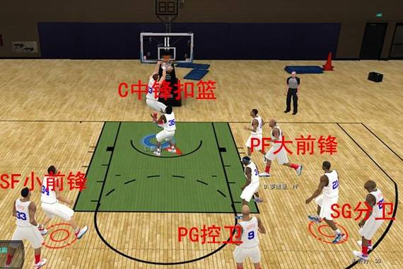 nba2kol个位置q战术图标