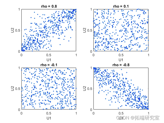 蒙特卡罗仿真matlab