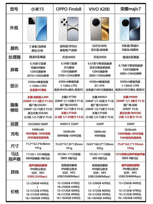 安卓手机的优缺点图标