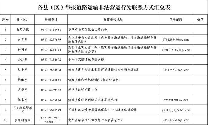 举报非法营运电话多少图标
