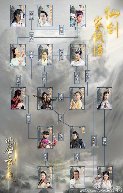 仙剑系列人物关系图标