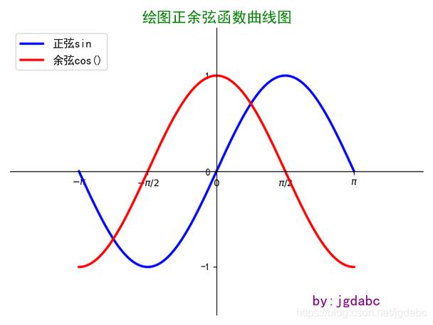 cos72度乘cos36度图标