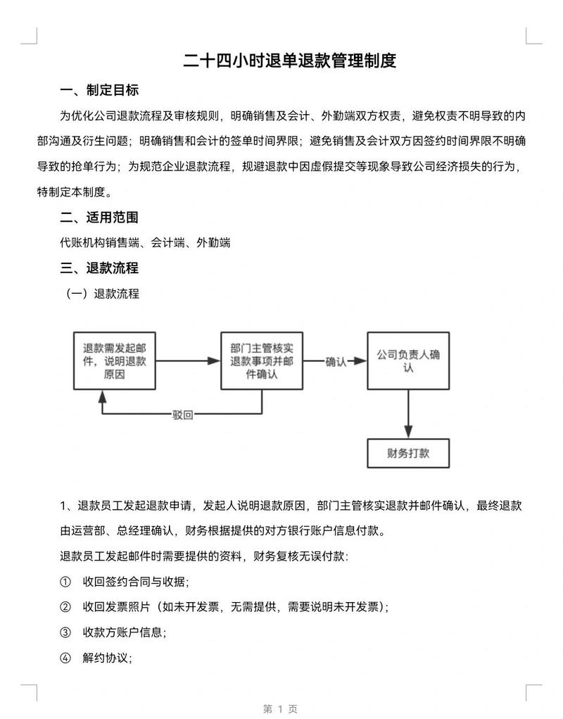 丝台酒友会退款流程图标