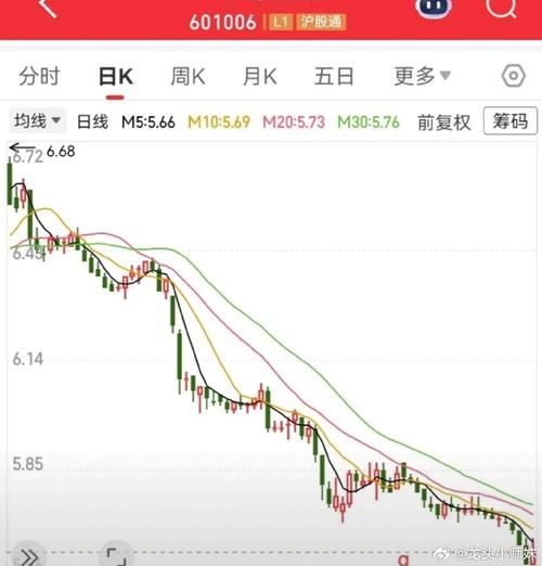 ddam币会不会一直下跌图标