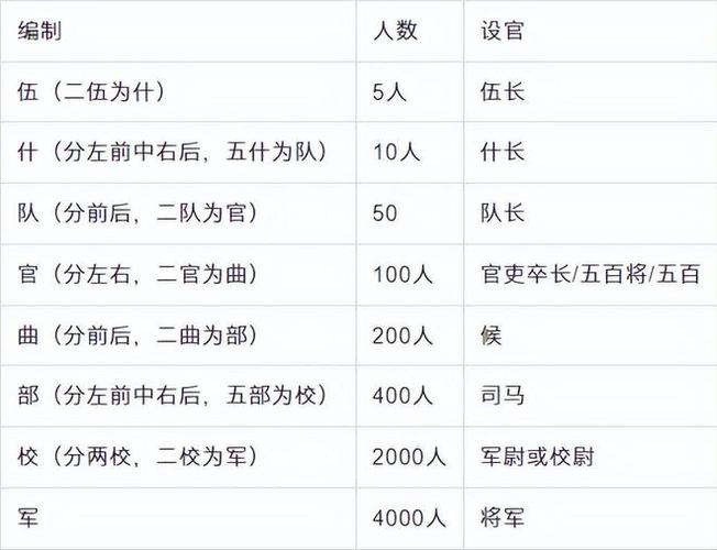 骑兵编制图标