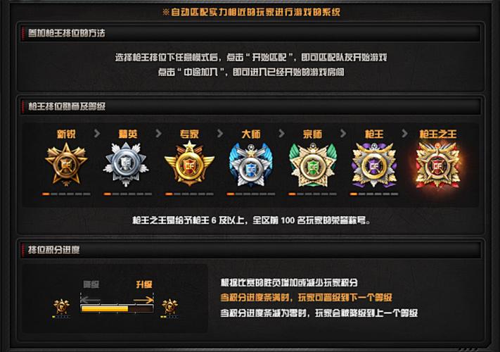 cf枪王双排规则图标