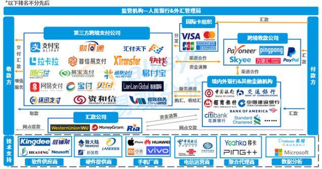 跨境电商支付方式主要包括缩略图