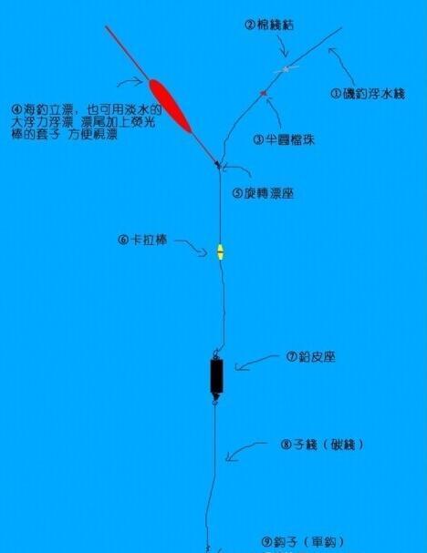 海钓新手入门教程图标