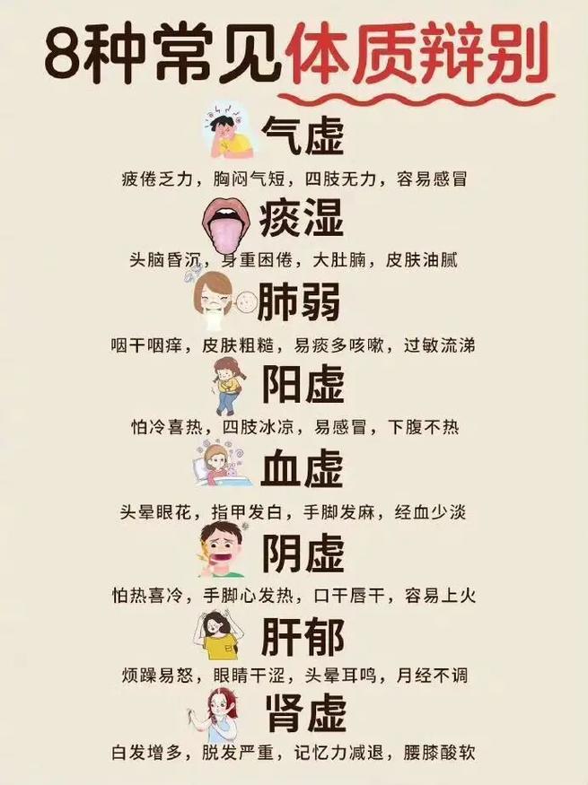 身体虚的症状有哪些图标