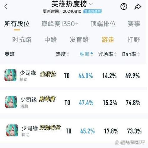 王者荣耀胜率多少算高图标
