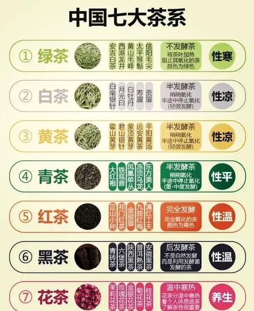 绿茶都有哪几种茶图标