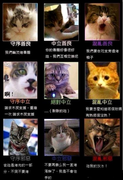 DND九阵营的介绍图标