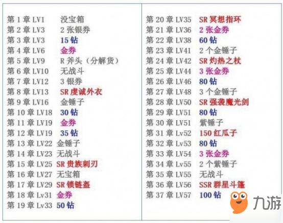 梦幻模拟战2地图隐藏物品图标
