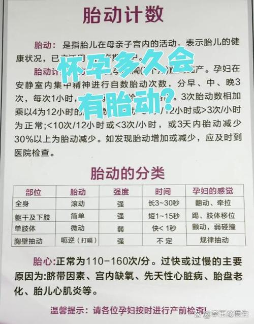 肚子跳动是怀孕了吗截图