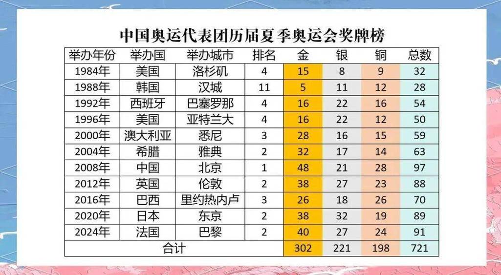 历届奥运会图标