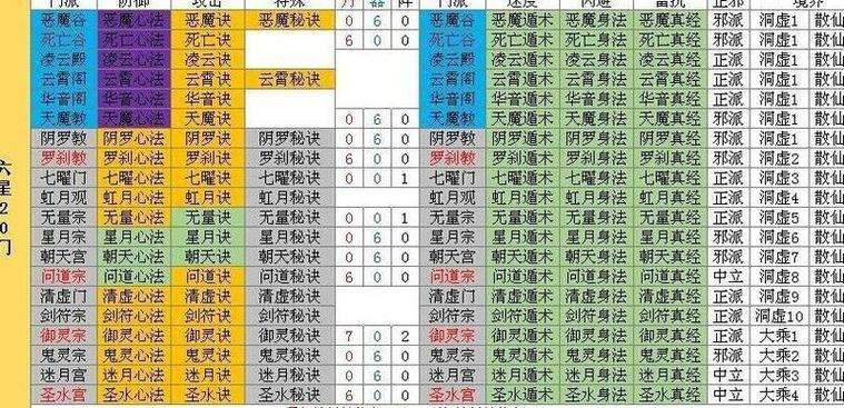 想不想修真修炼方向截图