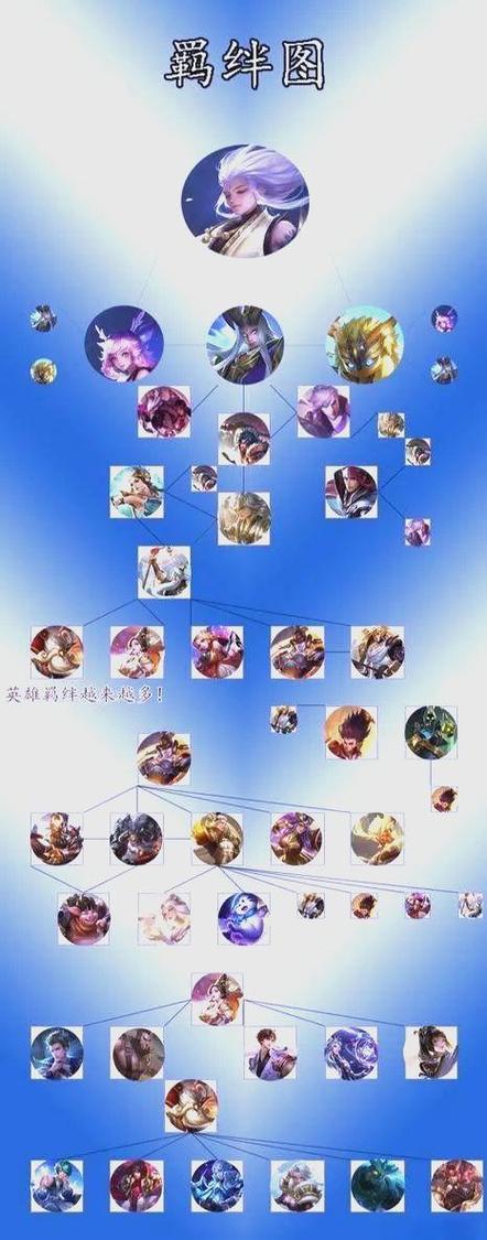 王者荣耀126位英雄关系大全一览截图