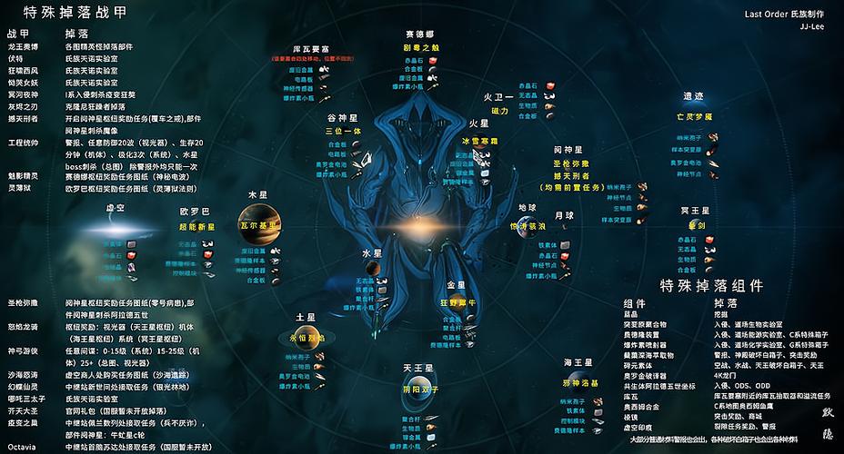 星际战甲免费奖励代码图标