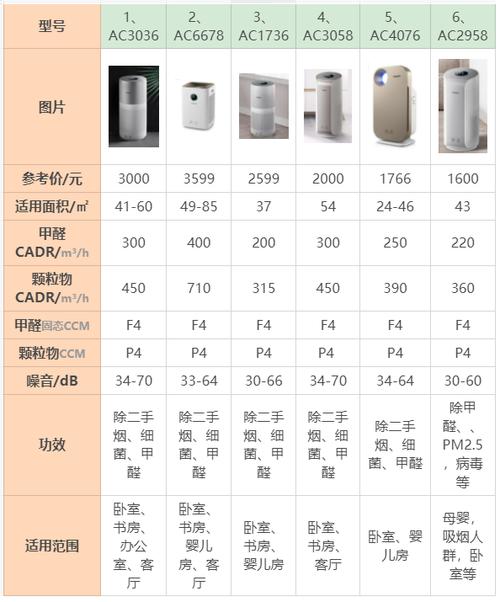 飞利浦净化器说明书图标