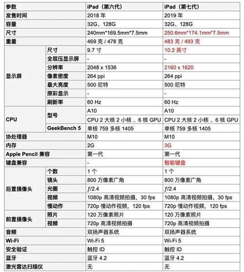 ipad2018处理器是多少图标