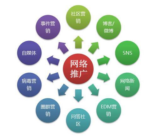 推广方式都有哪些图标
