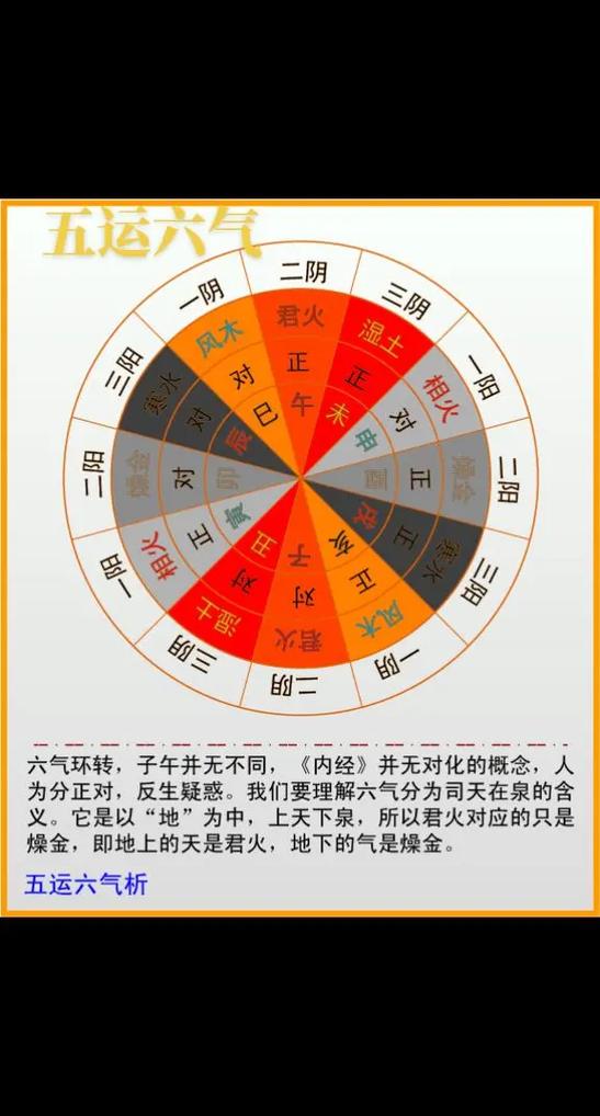 五运六气口诀图标