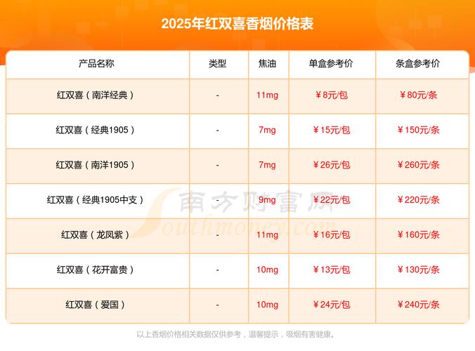 红双喜细支香烟多少钱一包图标