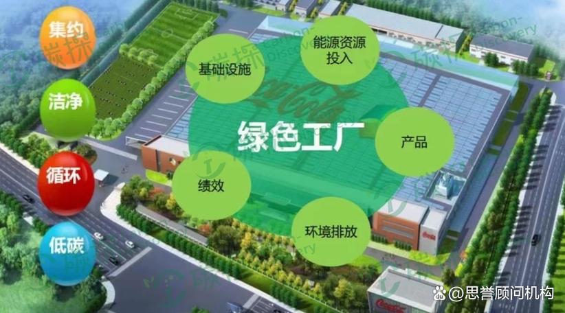 绿色的工厂认证要多少钱截图