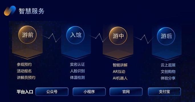麦盒数字藏品的用户群体图标