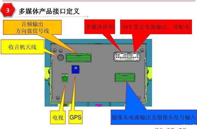 汽车中控屏后面接线图截图