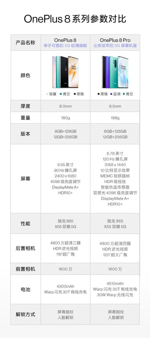 一加8机身尺寸图标