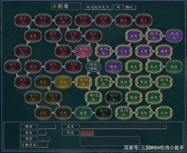 三国志11庙和遗迹触发概率低图标